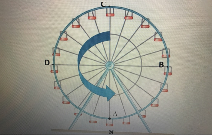 Solved A The Ferris wheel in outer-space (no gravity) is | Chegg.com
