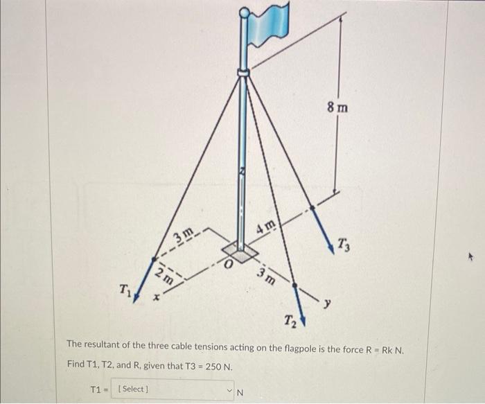 Solved The resultant of the three cable tensions acting on | Chegg.com