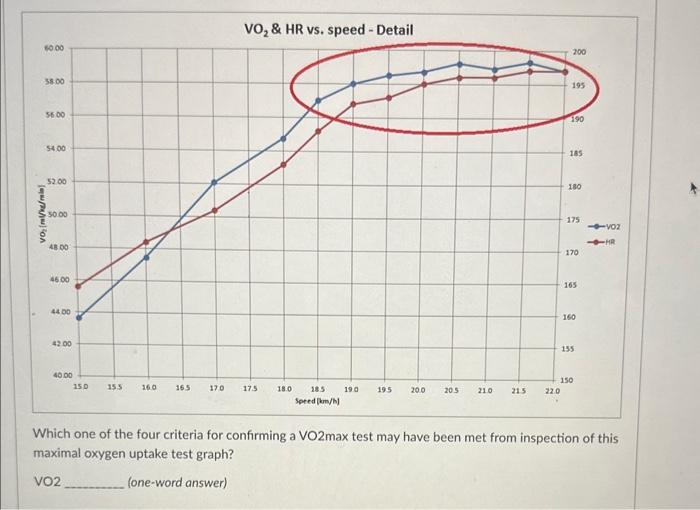 maximal oxygen uptake test graph? VO2 (one-word | Chegg.com