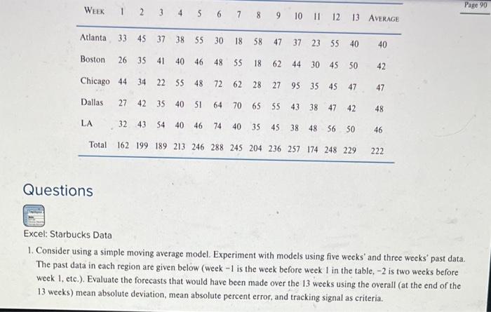 Solved Excel: Starbucks Data 1. Consider using a simple | Chegg.com