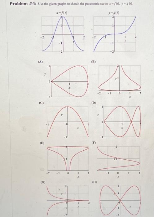 Problem \# 4: Use the given graphts to sketch the | Chegg.com