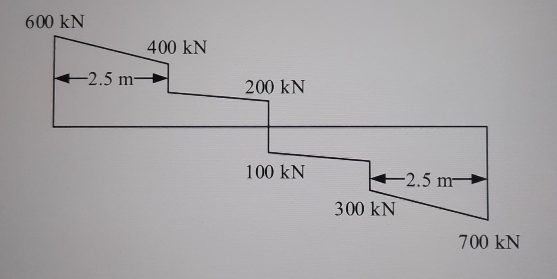 Solved Reinforced Concrete - Beam Shear Design The | Chegg.com