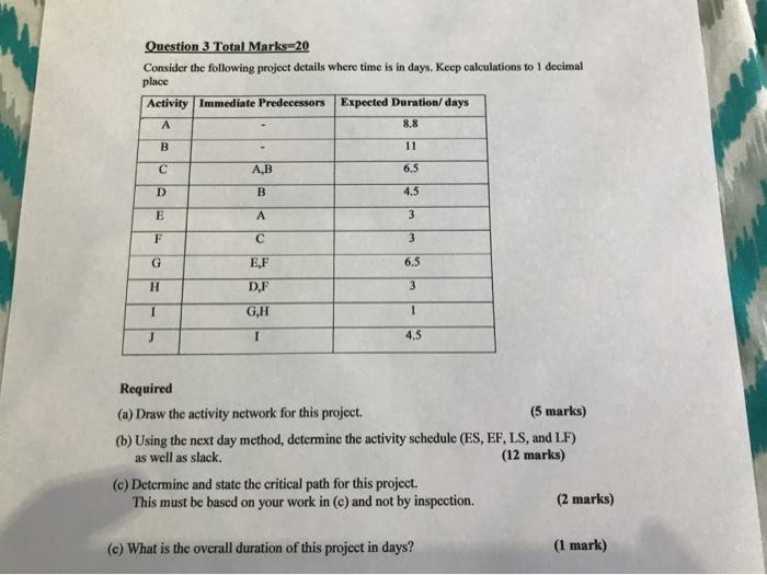 Solved Question 3 Total Marks-20 Consider the following | Chegg.com