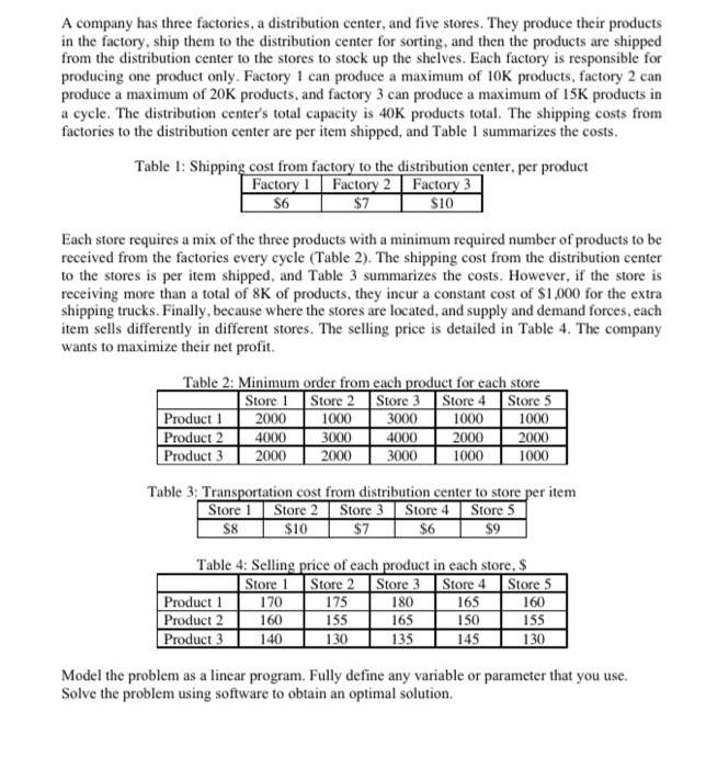 Solved A company has three factories, a distribution center, | Chegg.com