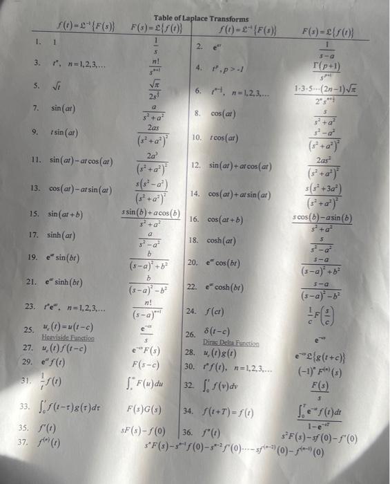 Solved 49. Use Laplace Transform to find the solution to the | Chegg.com