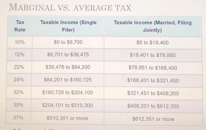 Solved MARGINAL VS. AVERAGE TAX Tax Rate Taxable income | Chegg.com