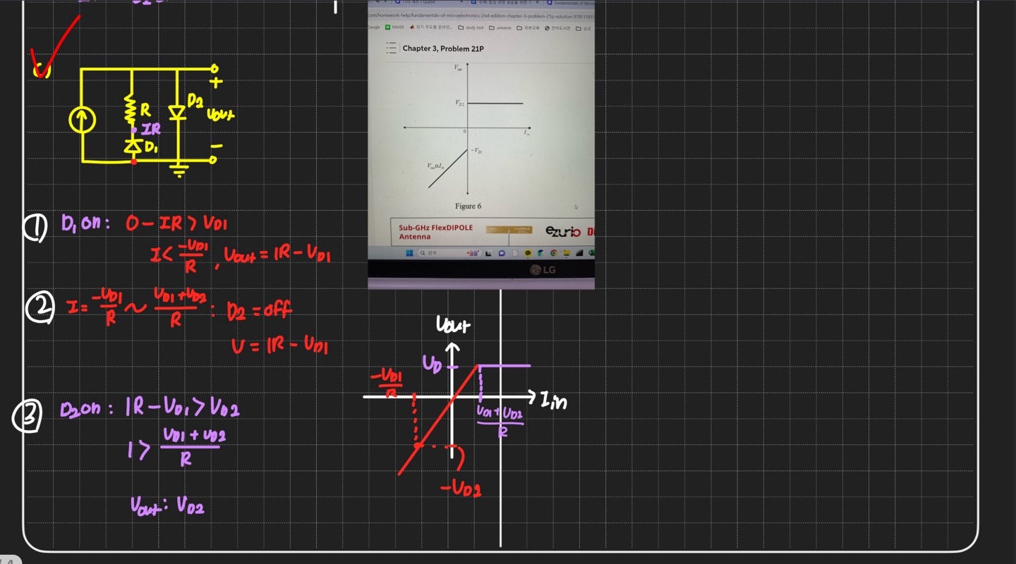 Solved I have to plot Iin:Vout .I think my answer is correct | Chegg.com