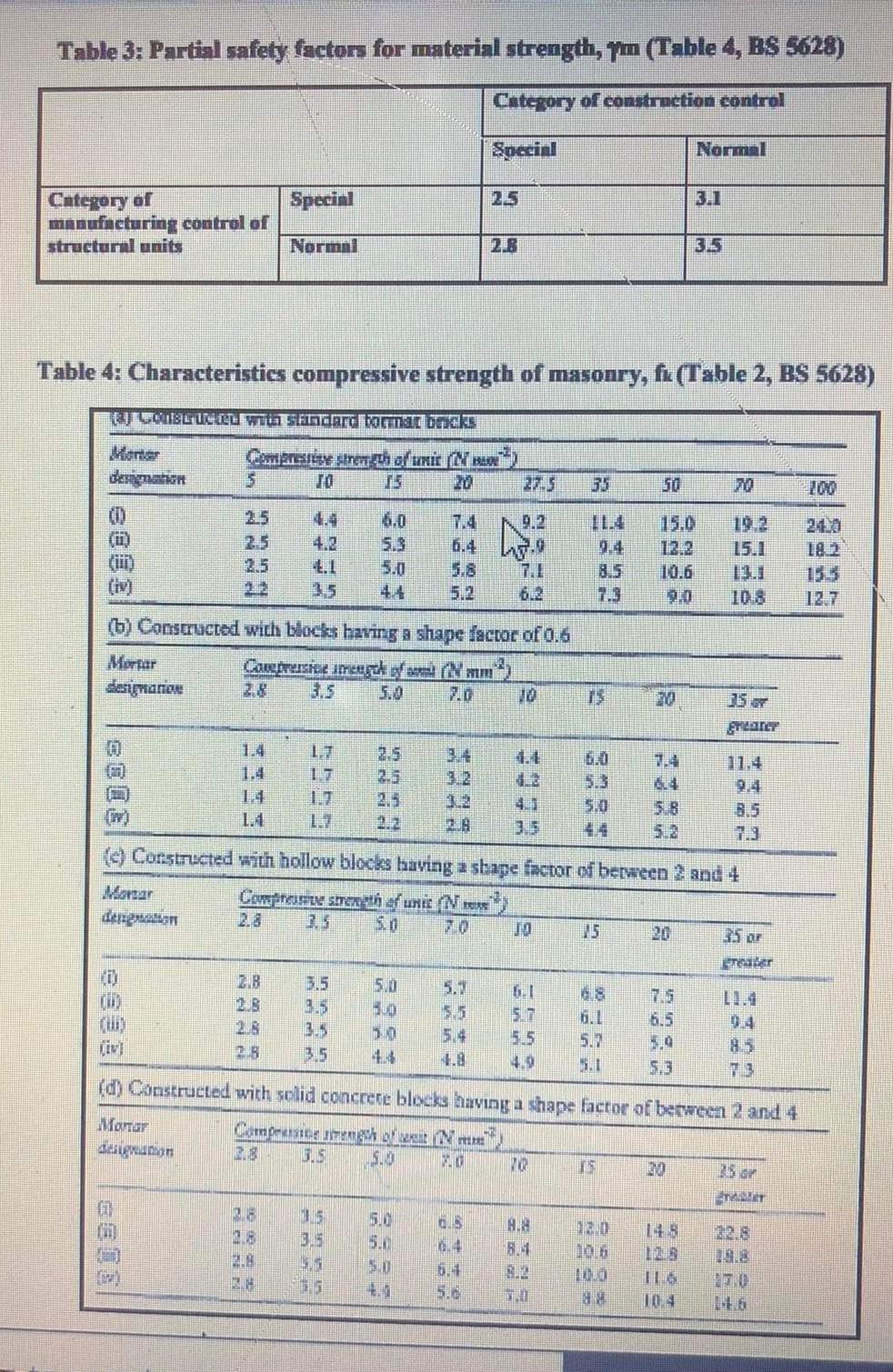 Table 1: Types of mortars (Table 1, BS 5628) mar | Chegg.com