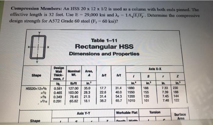 Solved Compression Members: An HSS 20 x 12 x 1/2 is used as | Chegg.com