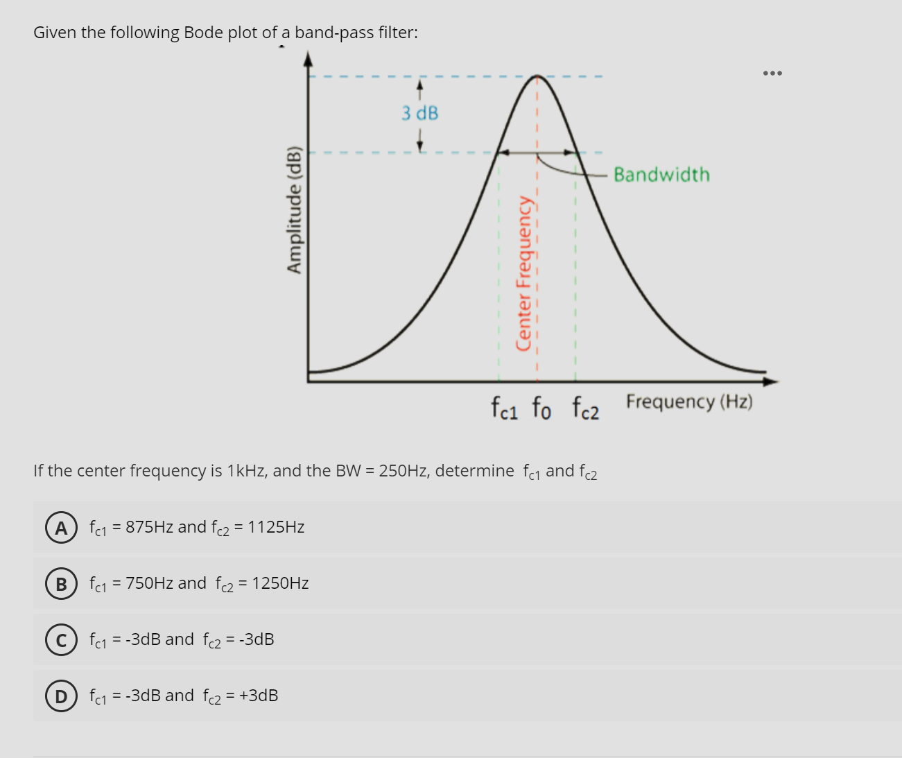 Solved Given the following Bode plot of a band-pass | Chegg.com