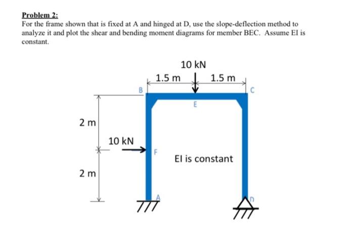 Solved Problem 2: For the frame shown that is fixed at A and | Chegg.com