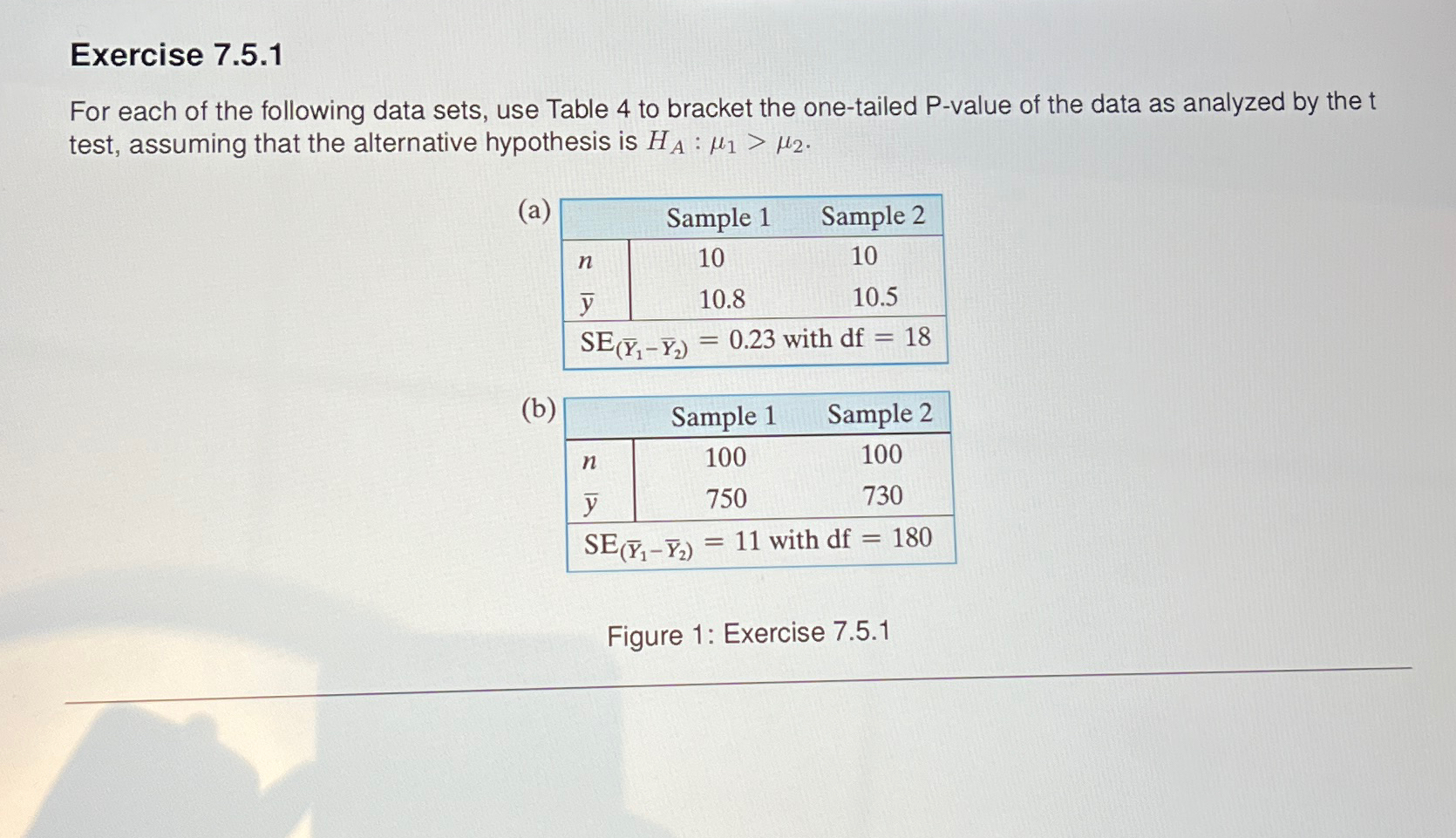Solved Exercise 751for Each Of The Following Data Sets 