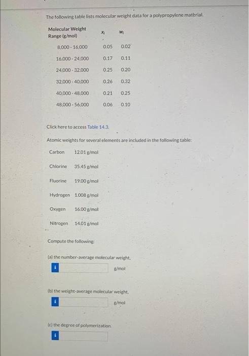 Solved The following table lists molecular weight data for a | Chegg.com