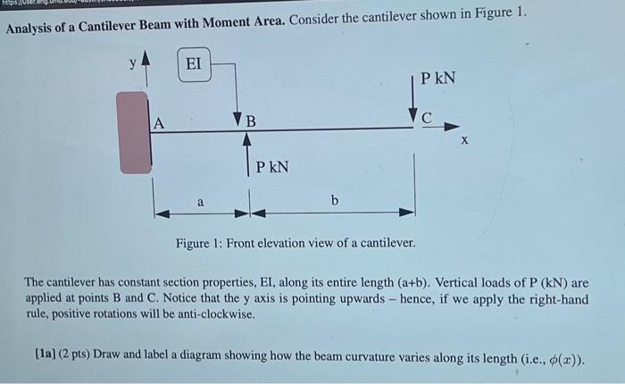 Solved Analysis of a Cantilever Beam with Moment Area. | Chegg.com