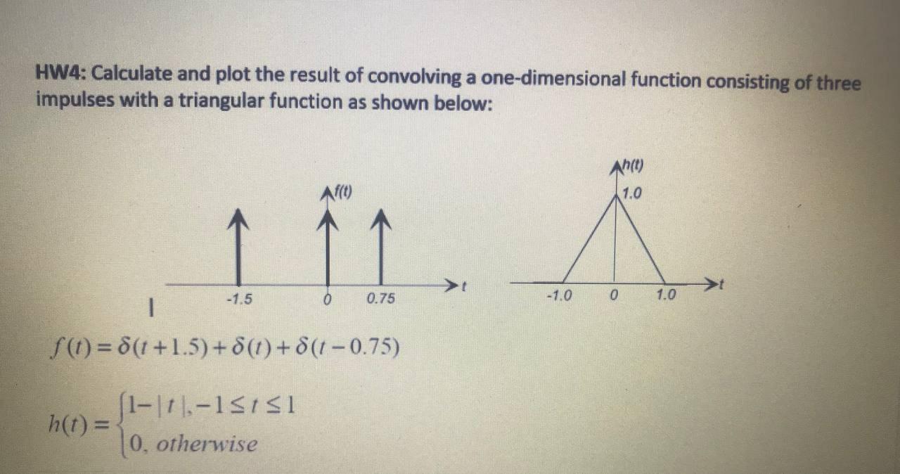 Solved HW4: Calculate and plot the result of convolving a | Chegg.com