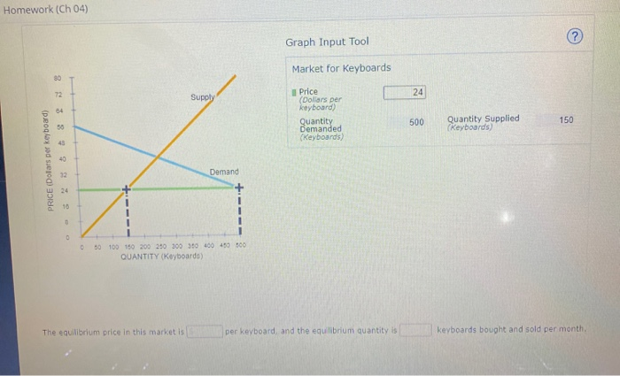 Solved Homework (Ch 04) Graph Input Tool Market for | Chegg.com