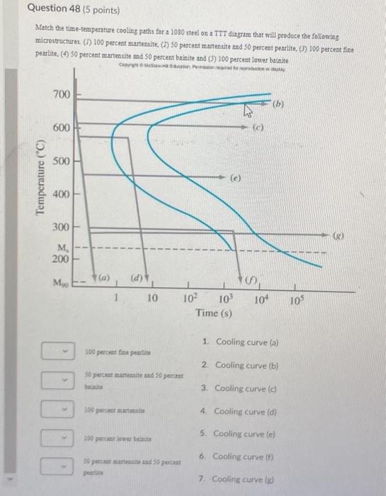 Solved (5 points) Match the time-temperature cooling peths | Chegg.com