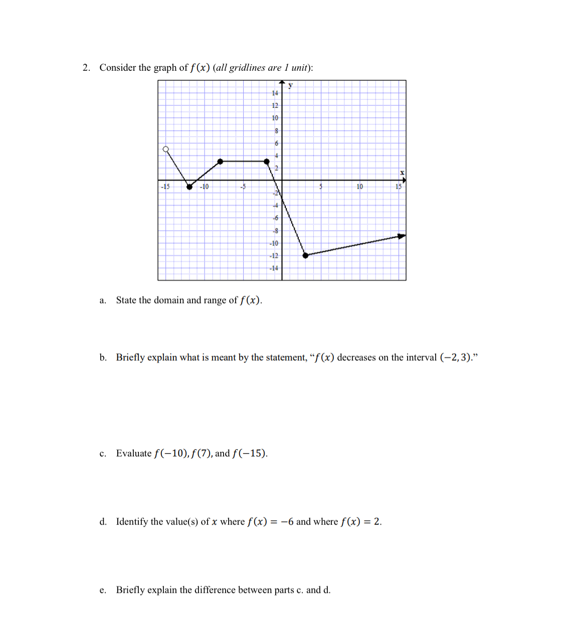 Solved Consider the graph of f(x) (all gridlines are 1 | Chegg.com