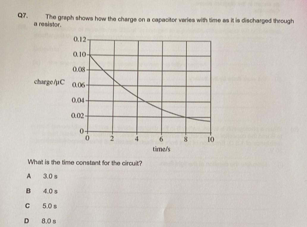 Solved The graph shows how the charge on a capacitor varies | Chegg.com