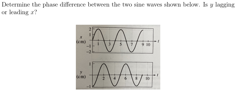 Solved Determine the phase difference between the two sine | Chegg.com