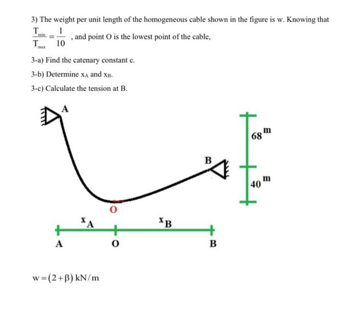Solved 3) The weight per unit length of the homogeneous | Chegg.com