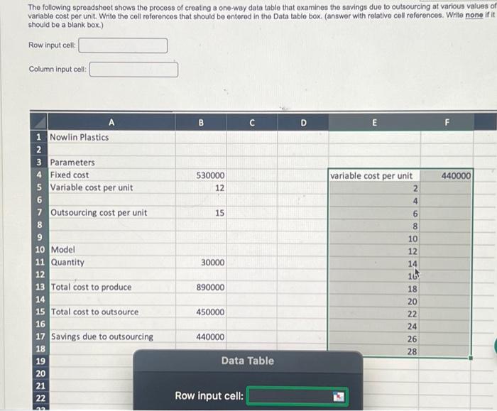The following spreadsheet shows the process of | Chegg.com