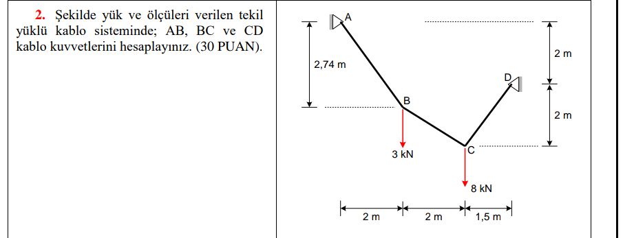 Solved In the single loaded cable system, the load and | Chegg.com