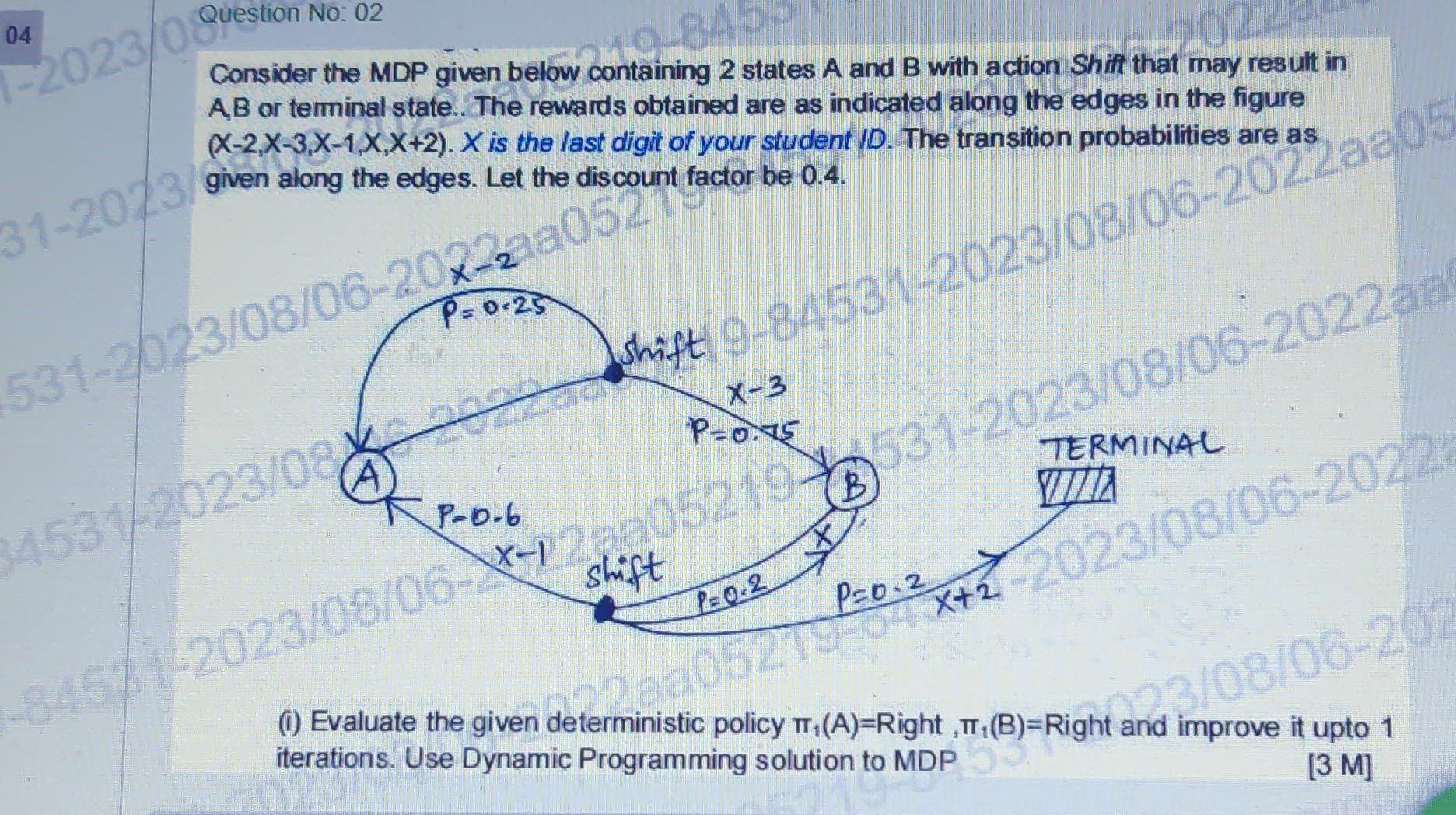 Solved (he MDP given below containing 2 states A and B with | Chegg.com