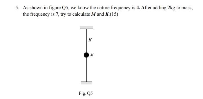 Solved 5. As shown in figure Q5, we know the nature | Chegg.com