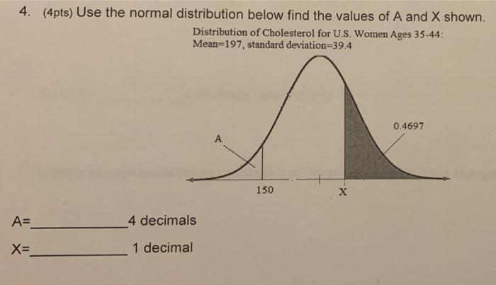 Solved 4. (4pts) Use the normal distribution below find the | Chegg.com