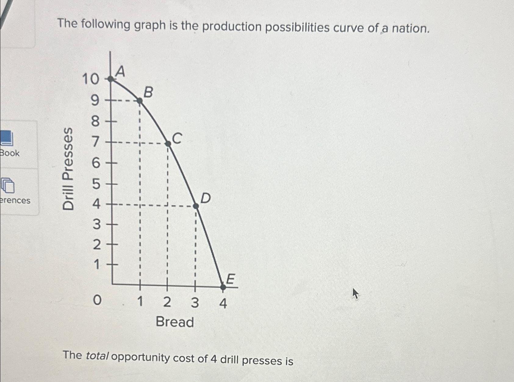 Solved The following graph is the production possibilities | Chegg.com