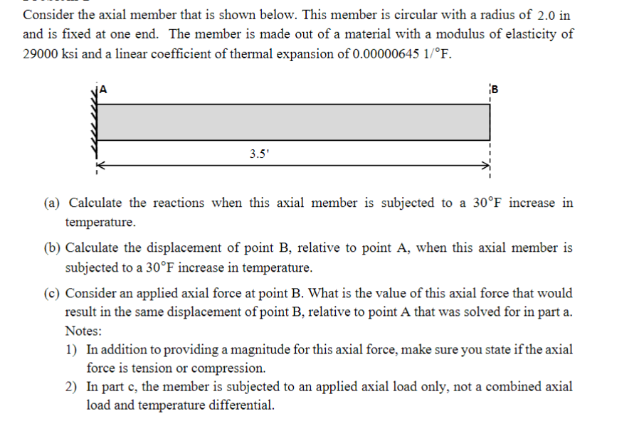Solved Consider the axial member that is shown below. This | Chegg.com