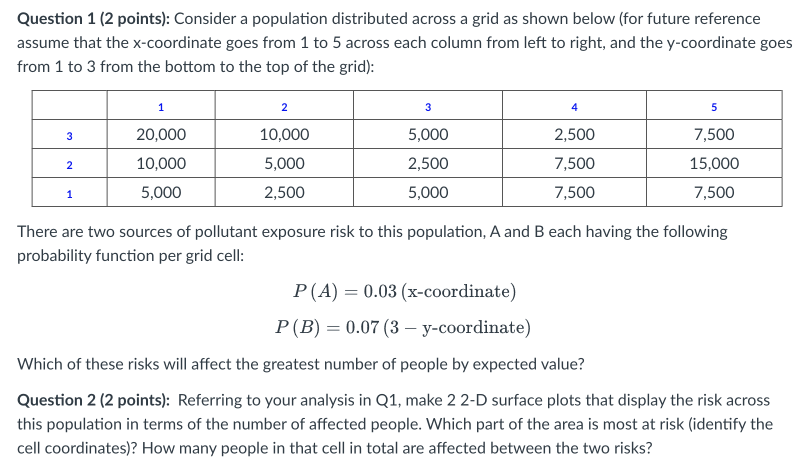 Question 1 (2 ﻿points): Consider a population | Chegg.com