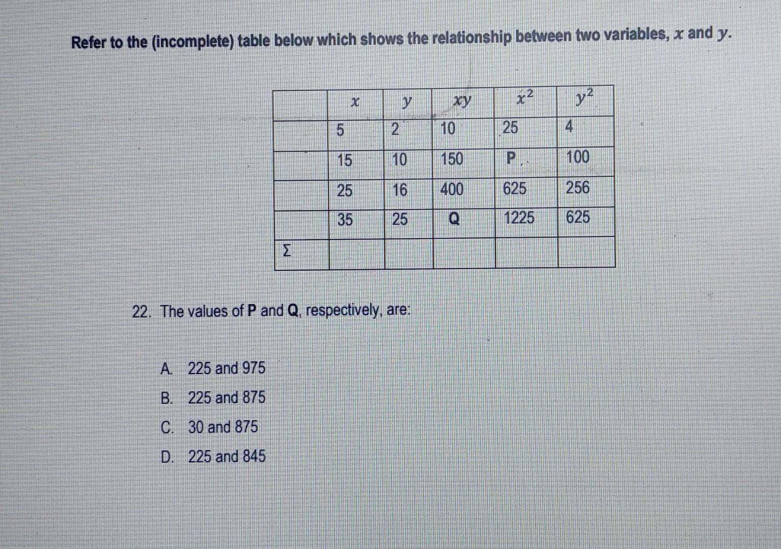 Solved Refer to the incomplete) table below which shows the | Chegg.com