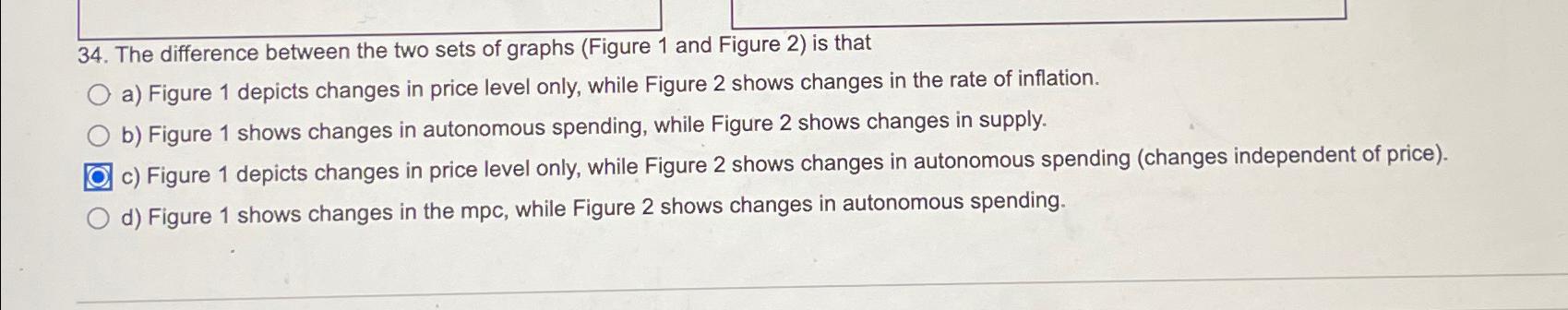 Solved The difference between the two sets of graphs (Figure | Chegg.com