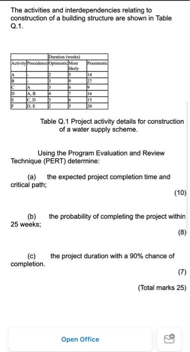 Solved The activities and interdependencies relating to | Chegg.com