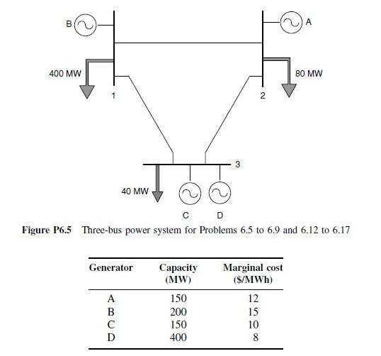 6.8 Calculate the nodal prices for the three-bus | Chegg.com