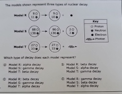 Solved The models shown represent three types of nuclear | Chegg.com