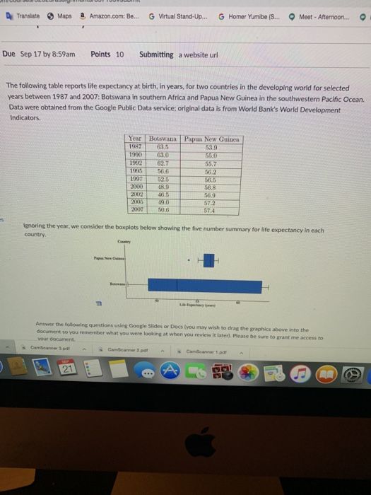 Solved The following table reports life expectancy at birth, | Chegg.com