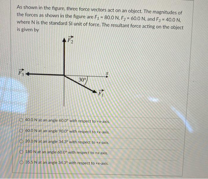 Solved As shown in the figure, three force vectors act on an | Chegg.com