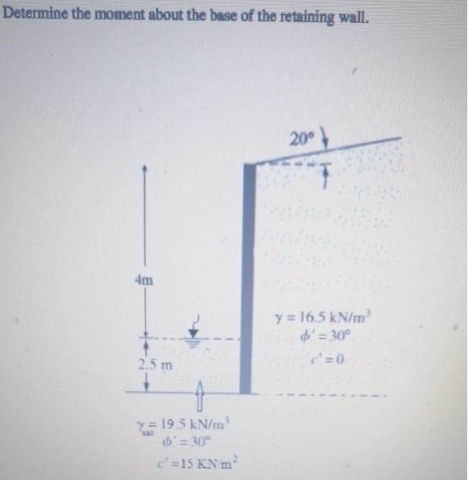Solved Determine the moment about the base of the retaining | Chegg.com