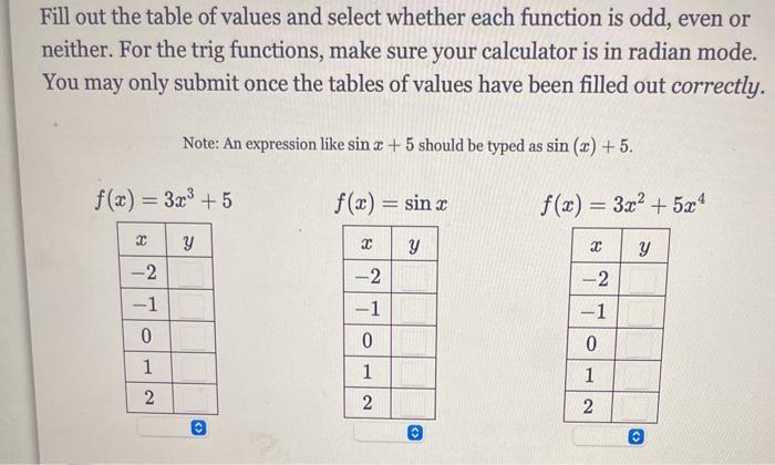 Solved Fill Out The Table Of Values And Select Whether Each 3727