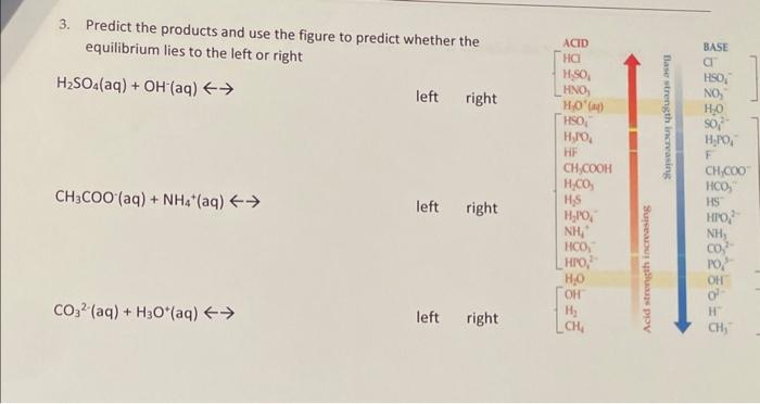 Solved 3. Predict the products and use the figure to predict | Chegg.com