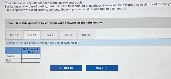 Solved Compute the activity rate for each of the activity | Chegg.com