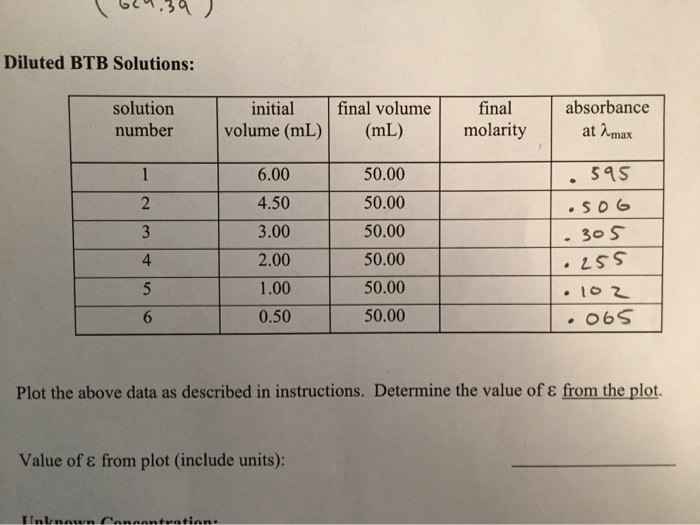 (624.39 ) Diluted BTB Solutions: solution number | Chegg.com