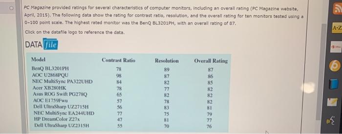 Solved A- PC Magazine provided ratings for several | Chegg.com