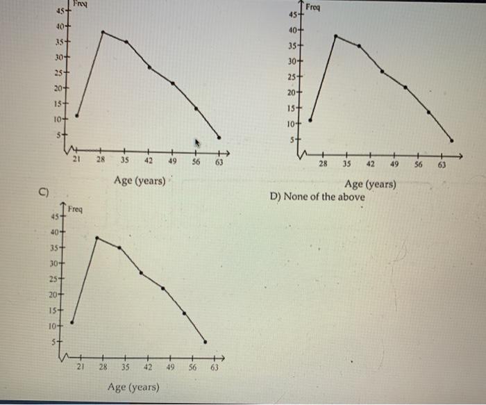 Solved Construct a line chart for the data. Explain why your | Chegg.com