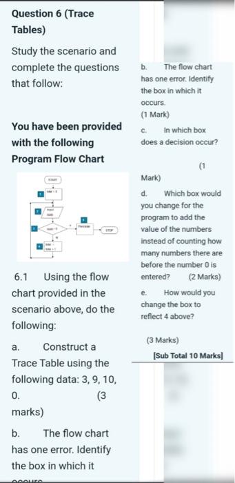 Solved Question 6 (Trace Tables) Study the scenario and | Chegg.com