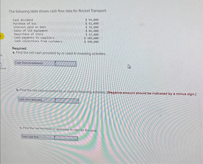 Solved Required: Use the DuPont system and the following | Chegg.com