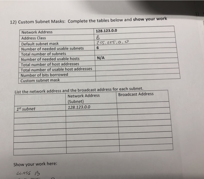 Solved 12) Custom Subnet Masks: Complete the tables below | Chegg.com